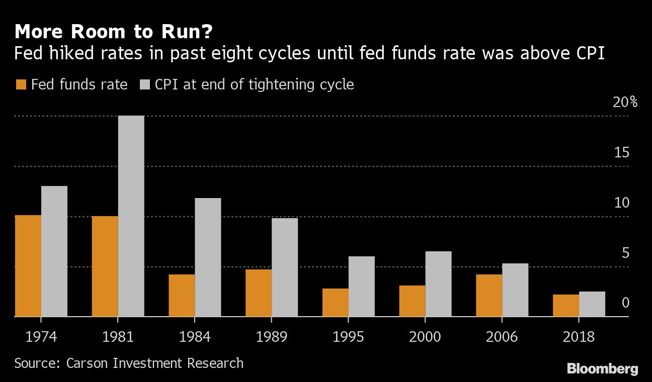 Stock market faces a critical moment on anniversary of Fed hikes - Moneyweb