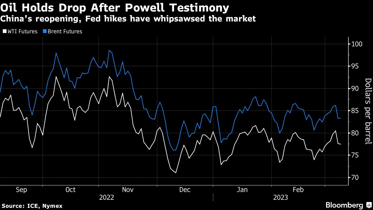 Oil holds loss as hawkish Powell spurs flight from risk assets - Moneyweb