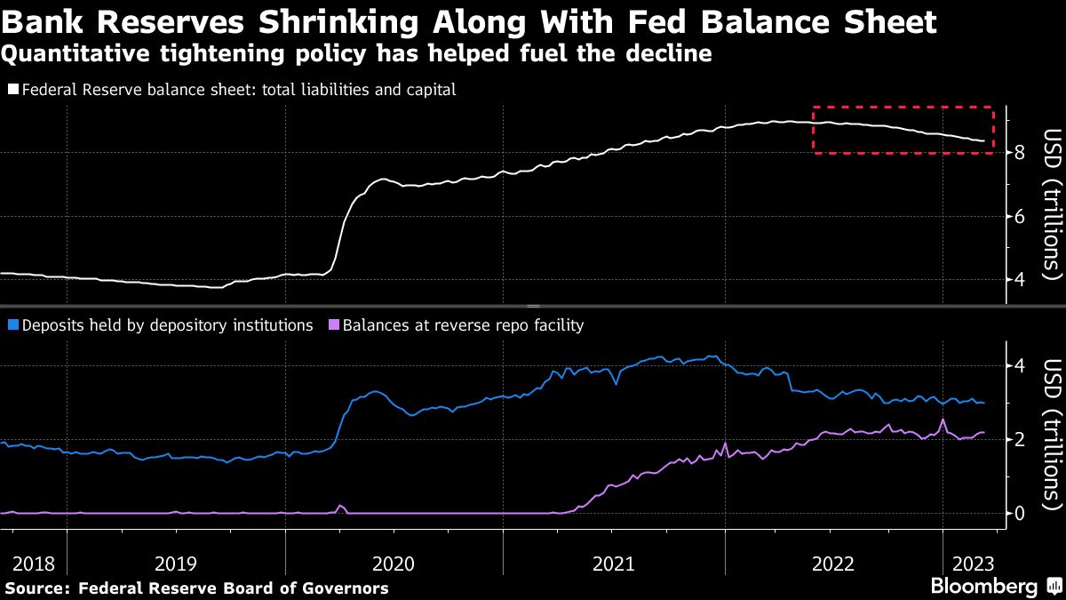 What to watch in money markets for signs of systemic bank stress - Moneyweb