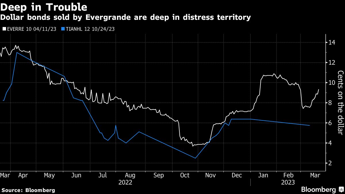Evergrande prepares restructuring agreement for end of March - Moneyweb