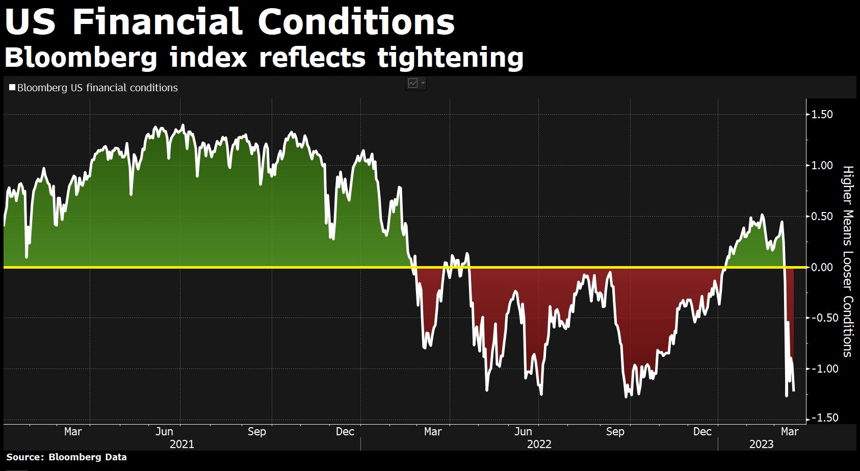 Equity futures slump, treasury yields swing lower: Markets wrap - Moneyweb