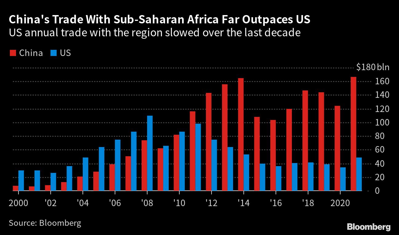 US fights for influence in Africa where China, Russia loom large - Moneyweb