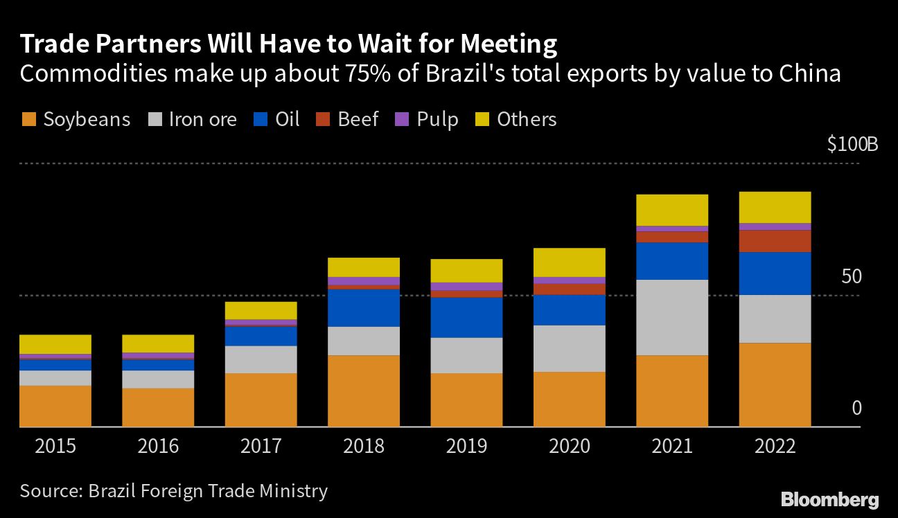 Five key charts to watch in global commodities this week - Moneyweb