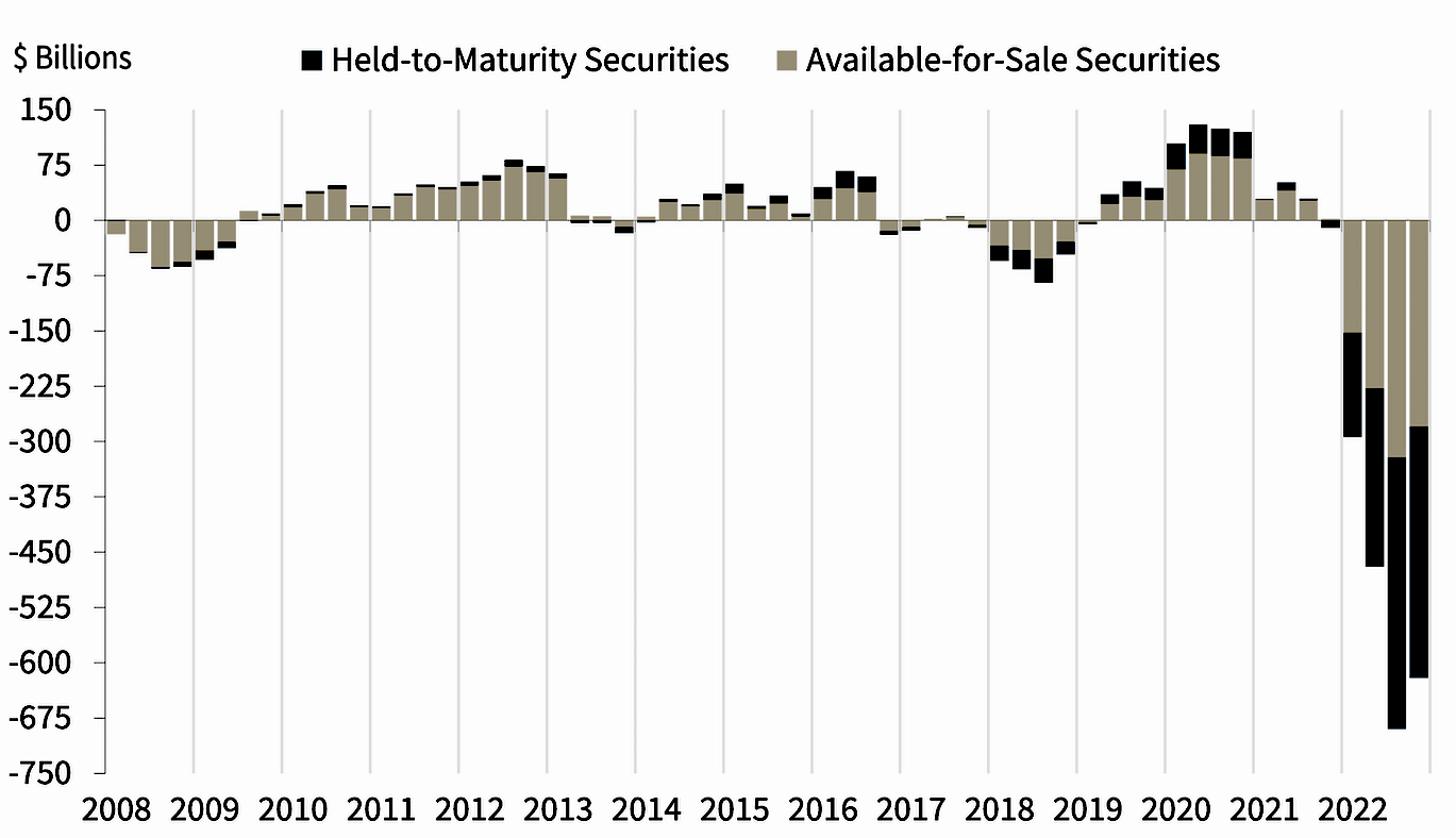 March madness: The banking crisis and your investments - Moneyweb