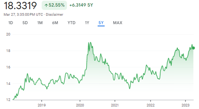 Investing offshore: A diversification strategy - Moneyweb