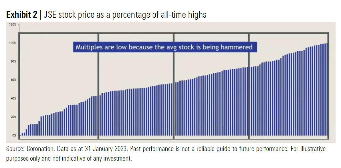 How can the market be cheap if it is at an all-time high? - Moneyweb