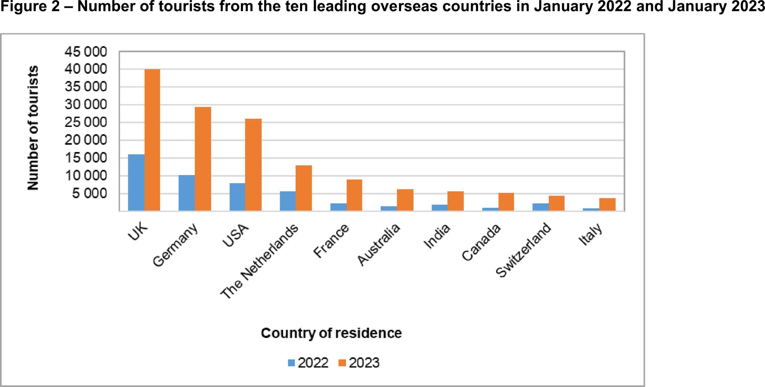 International tourists are back - Moneyweb