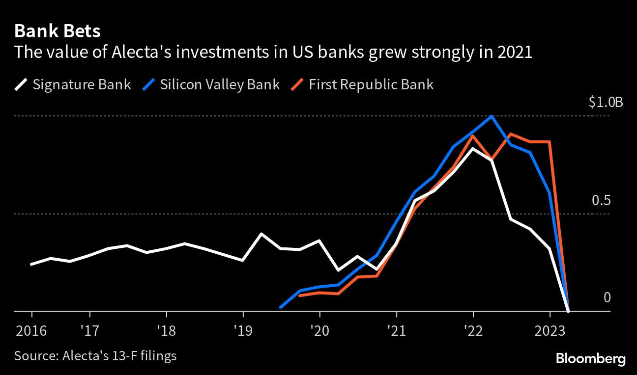 How a Swedish fund suddenly found Iitself at the heart of the US ...