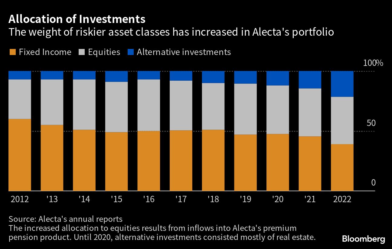 How a Swedish fund suddenly found Iitself at the heart of the US ...