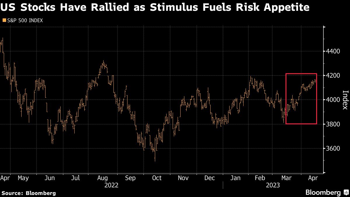 Stocks face hit as $800bn stimulus to fade, Citi says - Moneyweb