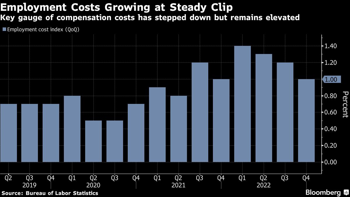 What to watch for in this week’s key US economic data reports - Moneyweb
