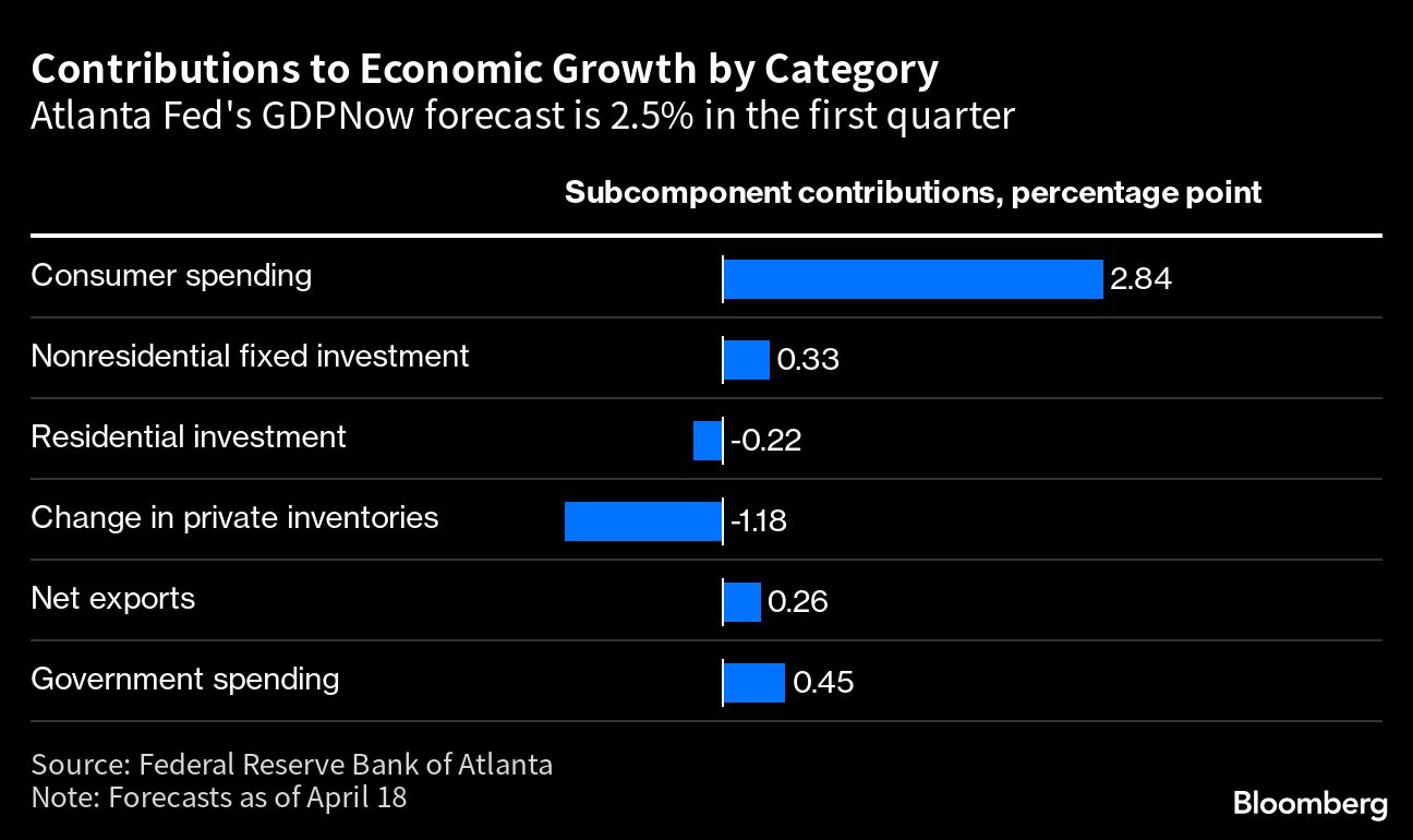 What to watch for in this week’s key US economic data reports - Moneyweb