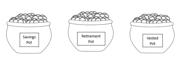 Two-pot system: Will we be able to access money already accumulated in ...