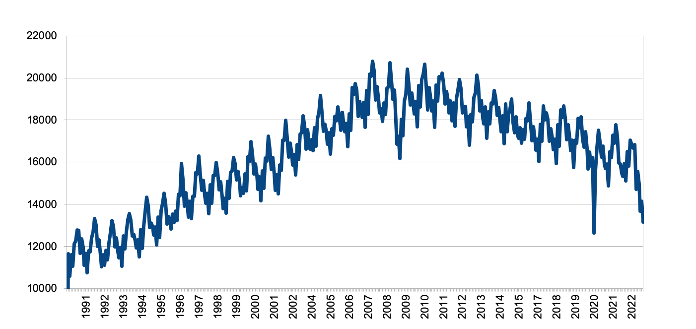Eskom’s electricity supply declining since 2008 - Moneyweb