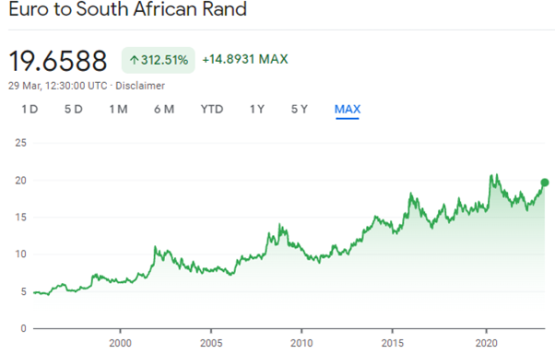 Dollar vs rand: dollar overbought, or ZAR oversold? - Moneyweb