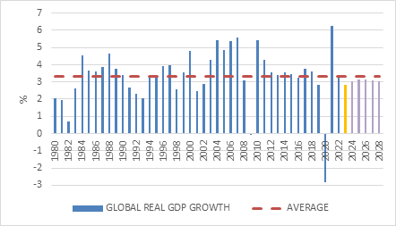 How the market outlook could evolve - Moneyweb