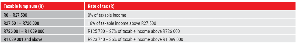 Unpacking the changes to the retirement fund lump sum tax tables - Moneyweb