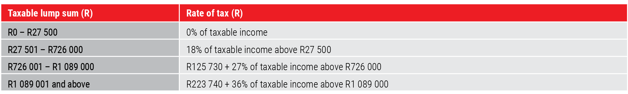 Unpacking the changes to the retirement fund lump sum tax tables - Moneyweb