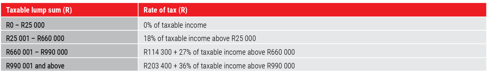 Unpacking the changes to the retirement fund lump sum tax tables - Moneyweb