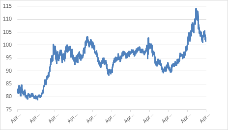 How the market outlook could evolve - Moneyweb