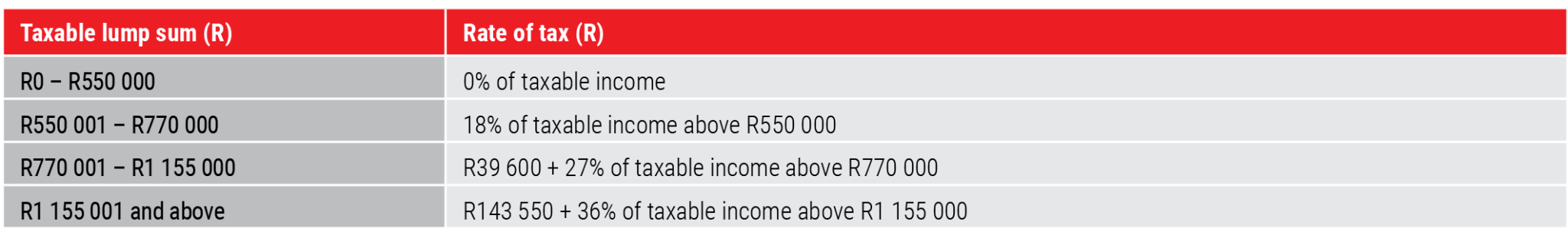 Unpacking the changes to the retirement fund lump sum tax tables - Moneyweb