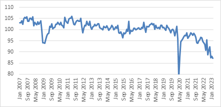 How the market outlook could evolve - Moneyweb