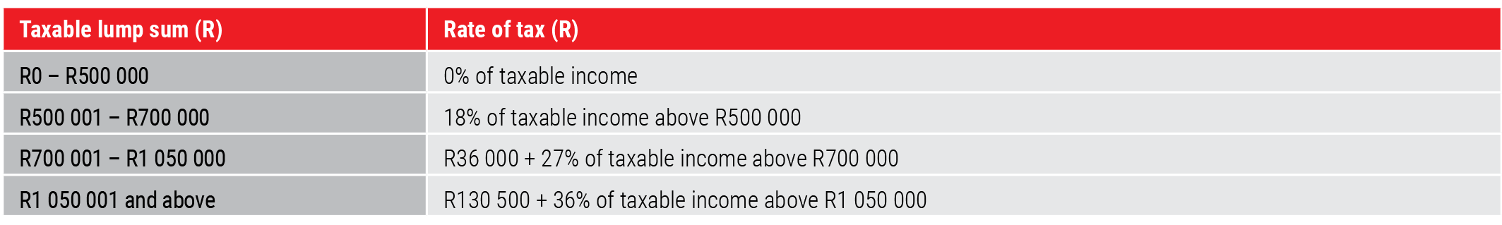 Unpacking the changes to the retirement fund lump sum tax tables - Moneyweb