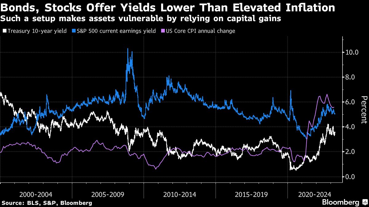 Stagflation is the risk that eludes investors mispricing markets - Moneyweb