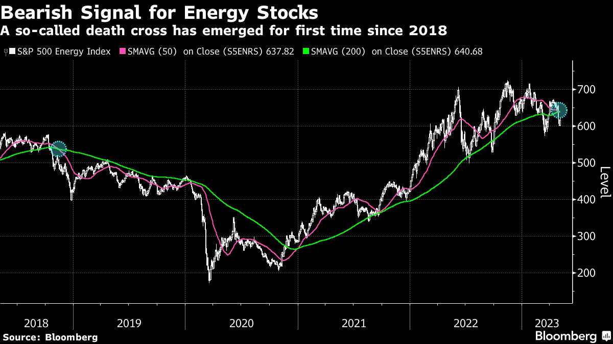Five key charts to watch in global commodity markets this week - Moneyweb