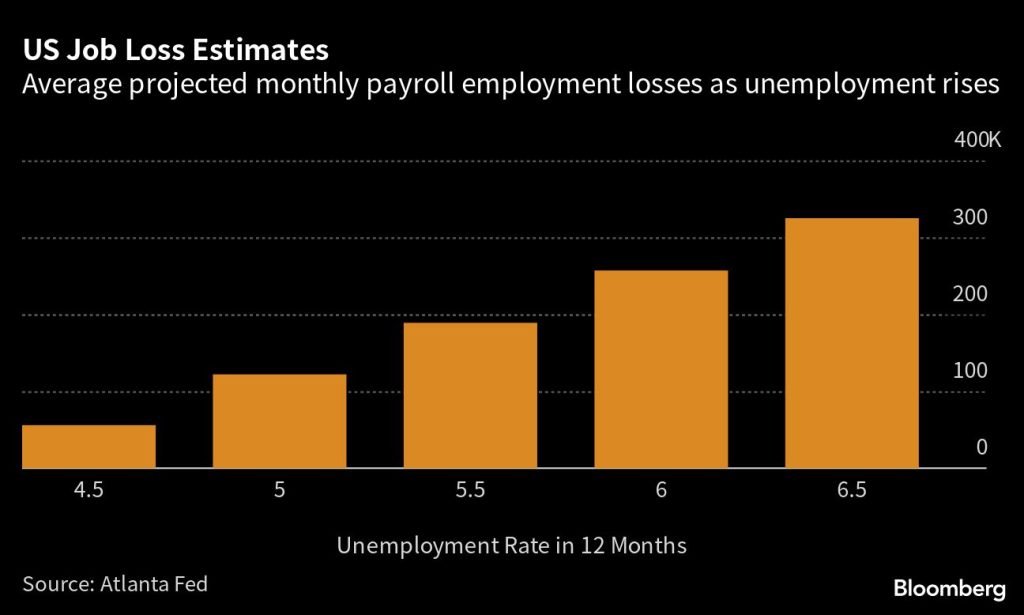 Even a ‘mild’ US recession comes with steep price in lost jobs - Moneyweb