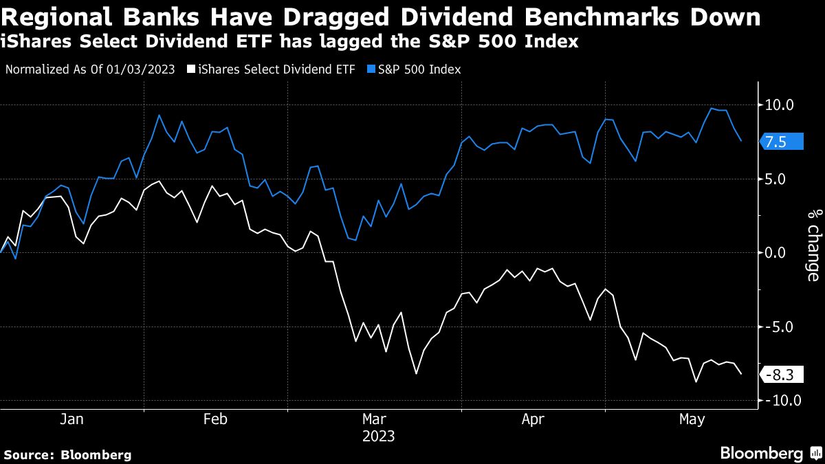 Investors should prepare for dividend stock rebound, Goldman ...