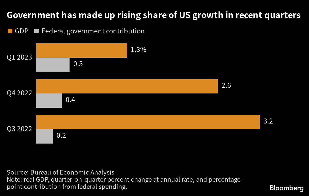 Debt deal to hit a US economy already facing recession risk - Moneyweb