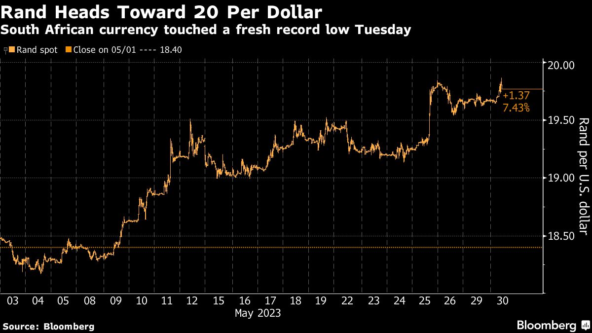 Rand hits fresh record low as risks stack up - Moneyweb