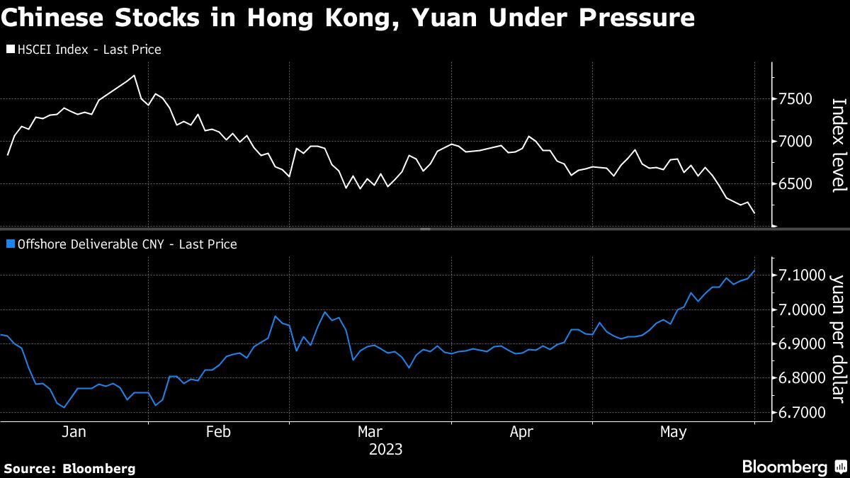 Stocks slump on China’s weak PMI; dollar gains: Markets wrap - Moneyweb