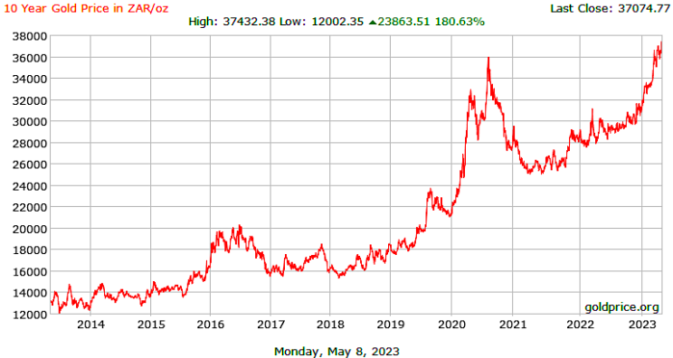 Gold comfortably above R1m per kg - Moneyweb