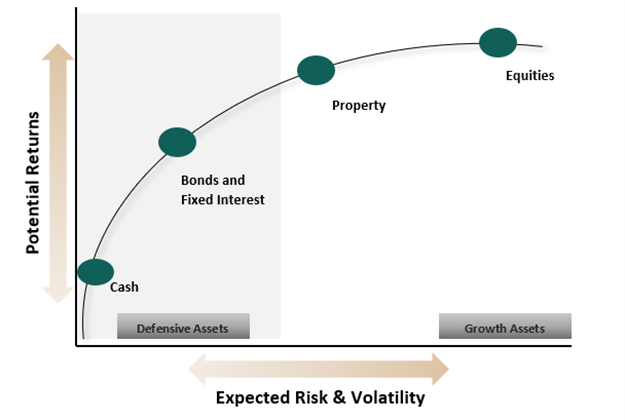 Sticking to the basics of investing - Moneyweb