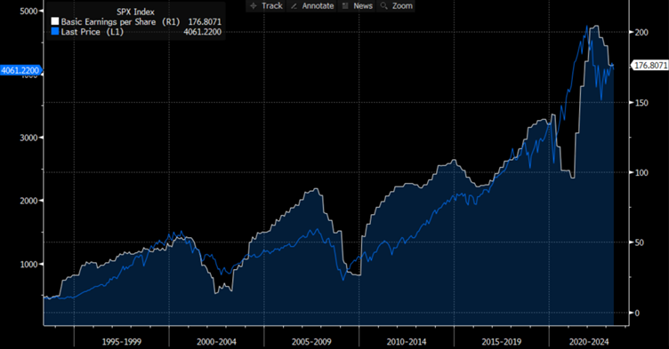 US earnings season and influence on share appreciation - Moneyweb