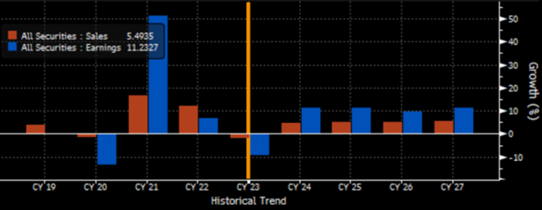 US earnings season and influence on share appreciation - Moneyweb