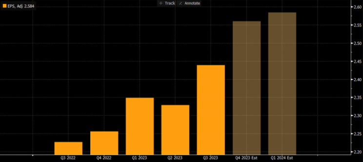 US earnings season and influence on share appreciation - Moneyweb