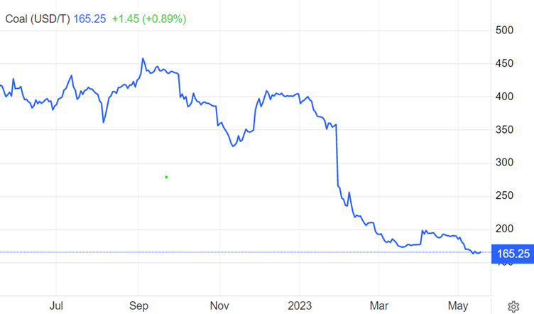 The influence of commodity prices on the exchange rate - Moneyweb