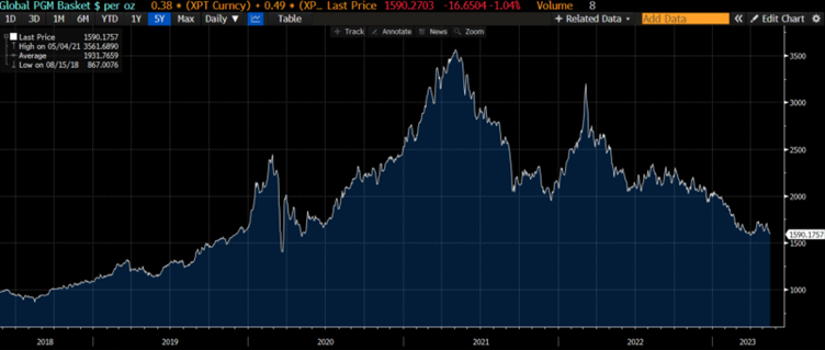 The influence of commodity prices on the exchange rate - Moneyweb