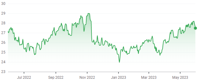 How to do a carry trade in forex - Moneyweb