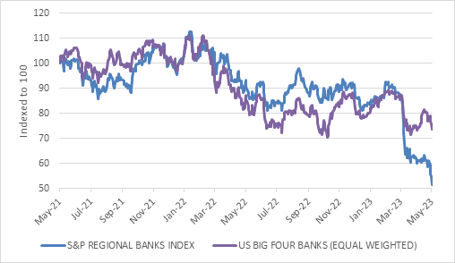 When will inflation stall and banks hit the brakes on rates? - Moneyweb