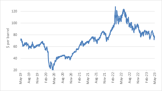 Doomsday predictions and surprises - Moneyweb