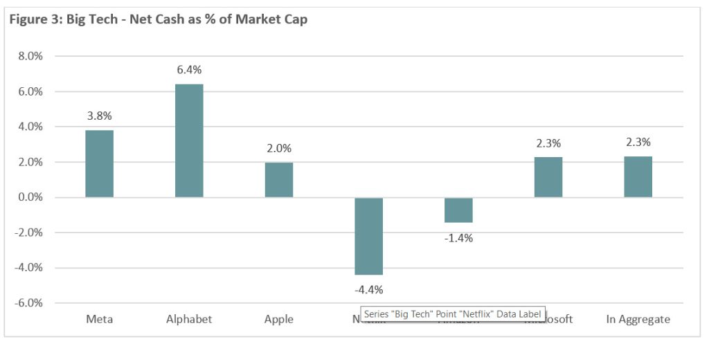 Endowment effect: Banks and big tech - Moneyweb