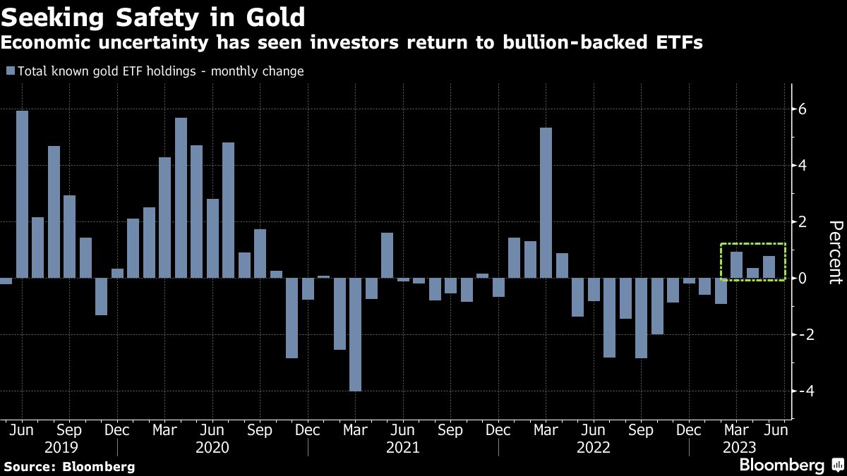 Five key charts to watch in global commodity markets this week - Moneyweb
