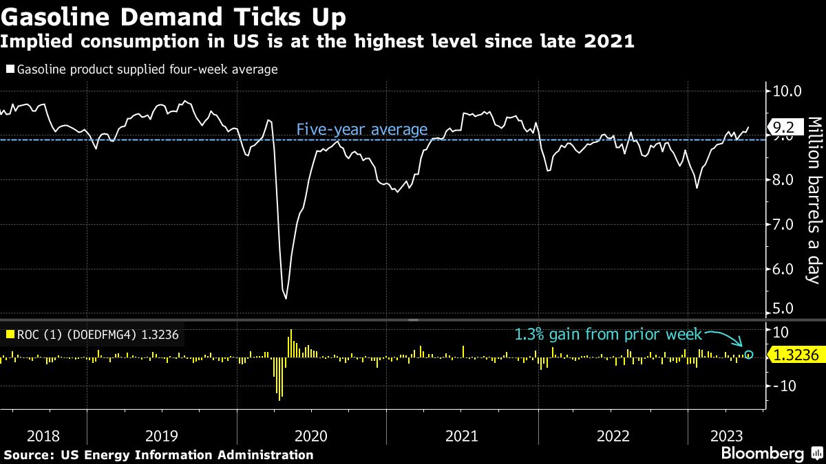Five key charts to watch in global commodity markets this week - Moneyweb
