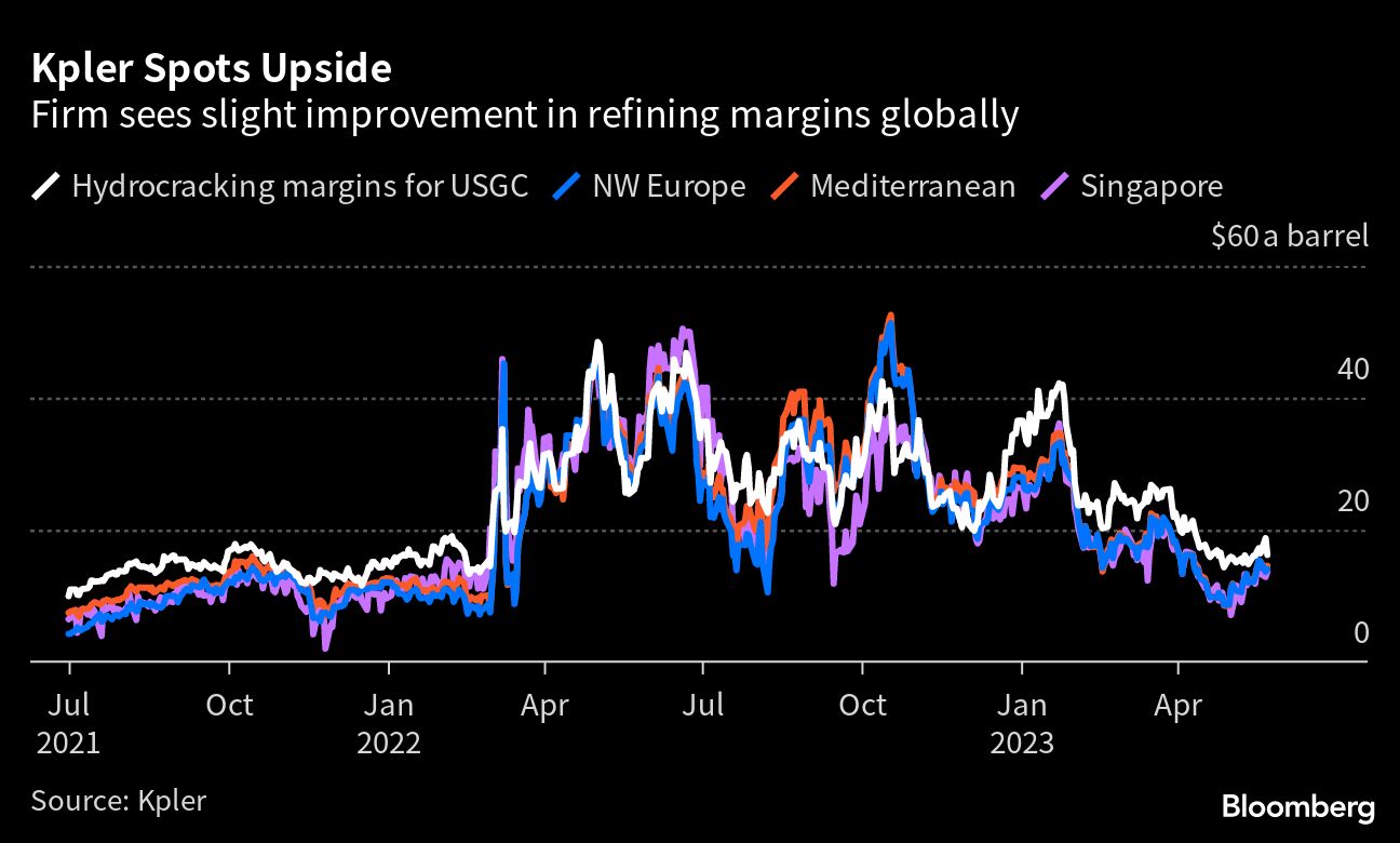 Here’s what refining margins say about the state of the oil market ...