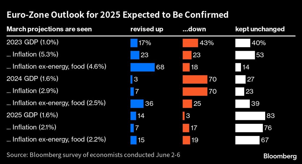 ECB enters home stretch of historic hiking cycle: Decision guide - Moneyweb