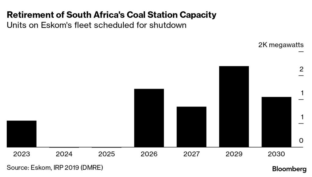 SA Presidency maps out vision to end load shedding - Moneyweb